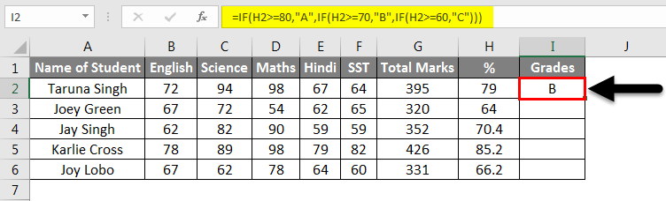 Excel IF Function How To Use IF Function In Excel 