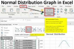 How to Create a Normal Distribution Graph (Bell Curve) in Excel?