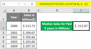 OFFSET Formula in Excel | How to Use OFFSET Function in Excel?