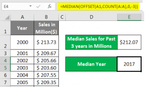 OFFSET Formula in Excel | How to Use OFFSET Function in Excel?