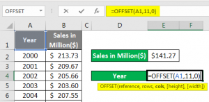 OFFSET Formula in Excel | How to Use OFFSET Function in Excel?