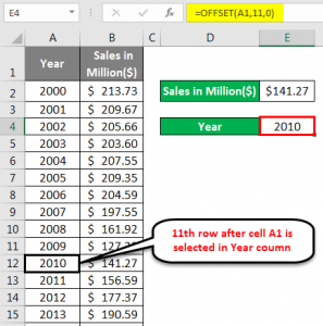 OFFSET Formula in Excel | How to Use OFFSET Function in Excel?