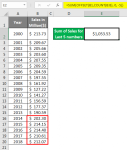 OFFSET Formula in Excel | How to Use OFFSET Function in Excel?