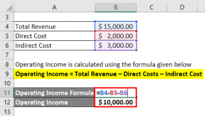 Operating Income Formula | Calculator (Excel template)