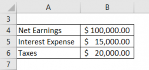 Operating Income Formula | Calculator (Excel template)