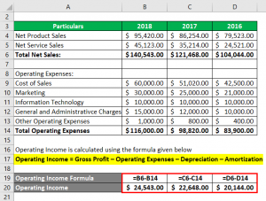 Operating Income Formula | Calculator (Excel template)