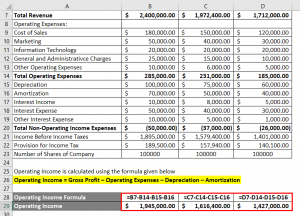 Operating Income Formula | Calculator (Excel template)