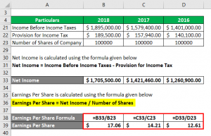 Operating Income Formula | Calculator (Excel template)