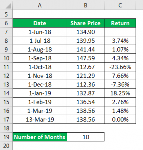Population Mean Formula | Calculator (Excel template)