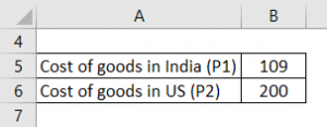 Purchasing Power Parity Formula With Excel Template