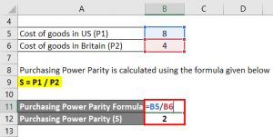 Purchasing Power Parity Formula With Excel Template