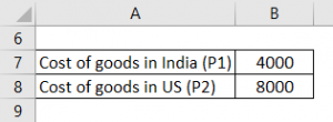 Purchasing Power Parity Formula With Excel Template