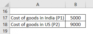 Purchasing Power Parity Formula With Excel Template