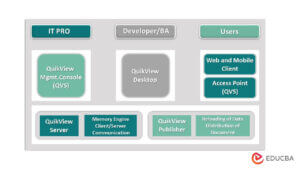 What is QlikView? - History, Architecture, Features and Components