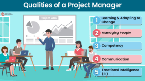 Qualities of a Project Manager | Top 12 Qualties of a Project Manager