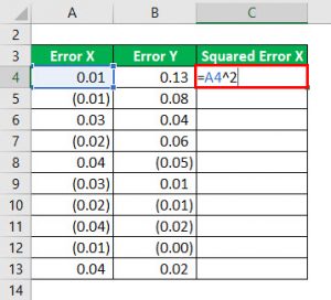 R - Squared Formula | Calculator (Excel Template)