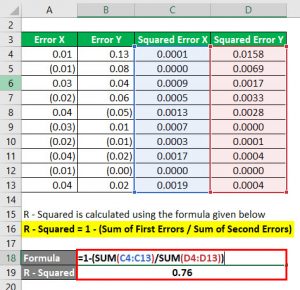 R - Squared Formula | Calculator (Excel Template)