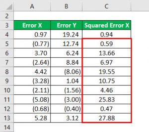 R - Squared Formula | Calculator (Excel Template)
