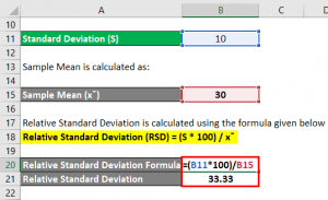 Relative Standard Deviation Formula | RSD Calculator (Excel Template)