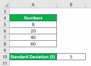 Relative Standard Deviation Formula | RSD Calculator (Excel Template)