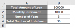RATE Formula in Excel | How to Use RATE Formula in Excel?