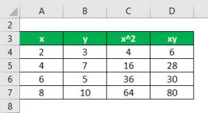 Regression Formula | How To Calculate Regression (Excel Template)