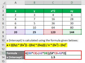 Regression Formula | How To Calculate Regression (Excel Template)
