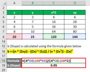 Regression Formula | How To Calculate Regression (Excel Template)