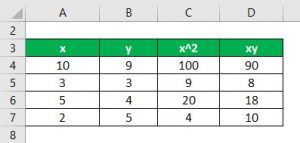 Regression Formula | How To Calculate Regression (Excel Template)