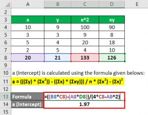 Regression Formula | How To Calculate Regression (Excel Template)