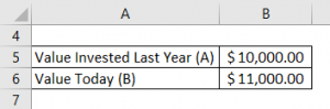 Relative Change Formula | Calculator (Excel Template)
