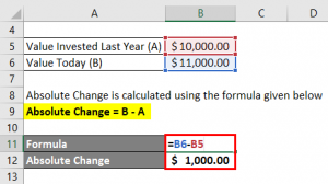 Relative Change Formula | Calculator (Excel Template)