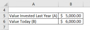 Relative Change Formula | Calculator (Excel Template)