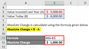 Relative Change Formula | Calculator (Excel Template)