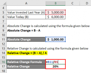 Relative Change Formula | Calculator (Excel Template)