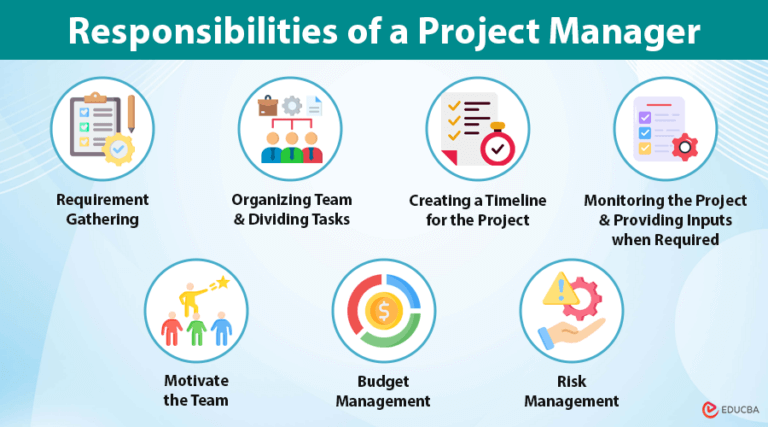 Role of a Project Manager | 7 Essential Responsibilities of Project Manager