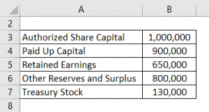 Stockholder’s Equity Formula | Calculator (Excel Template)