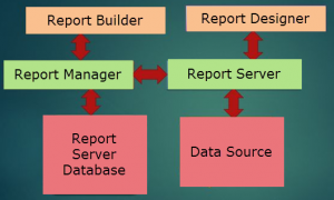 What is SSRS? | Comprehensive Detailed Understanding to SSRS