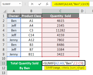 SUMIF with Multiple Criteria | Excel Function and Examples