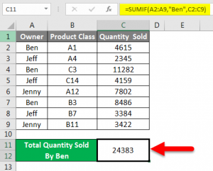 SUMIF with Multiple Criteria | Excel Function and Examples