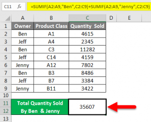SUMIF with Multiple Criteria | Excel Function and Examples