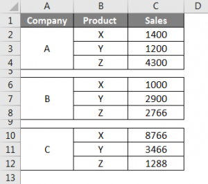 SUMIF with OR in Excel | How to Use SUMIF with OR Criteria in Excel?