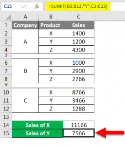 SUMIF with OR in Excel | How to Use SUMIF with OR Criteria in Excel?