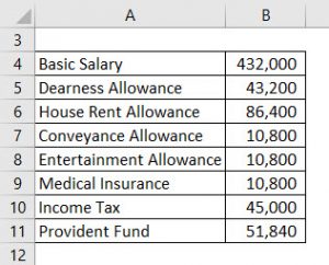 Salary Formula | Calculate Salary (Calculator, Excel Template)