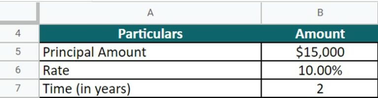 Simple Interest Formula: With Examples | Access Calculator | EDUCBA