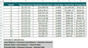 Simple Interest Formula: With Examples | Access Calculator | EDUCBA