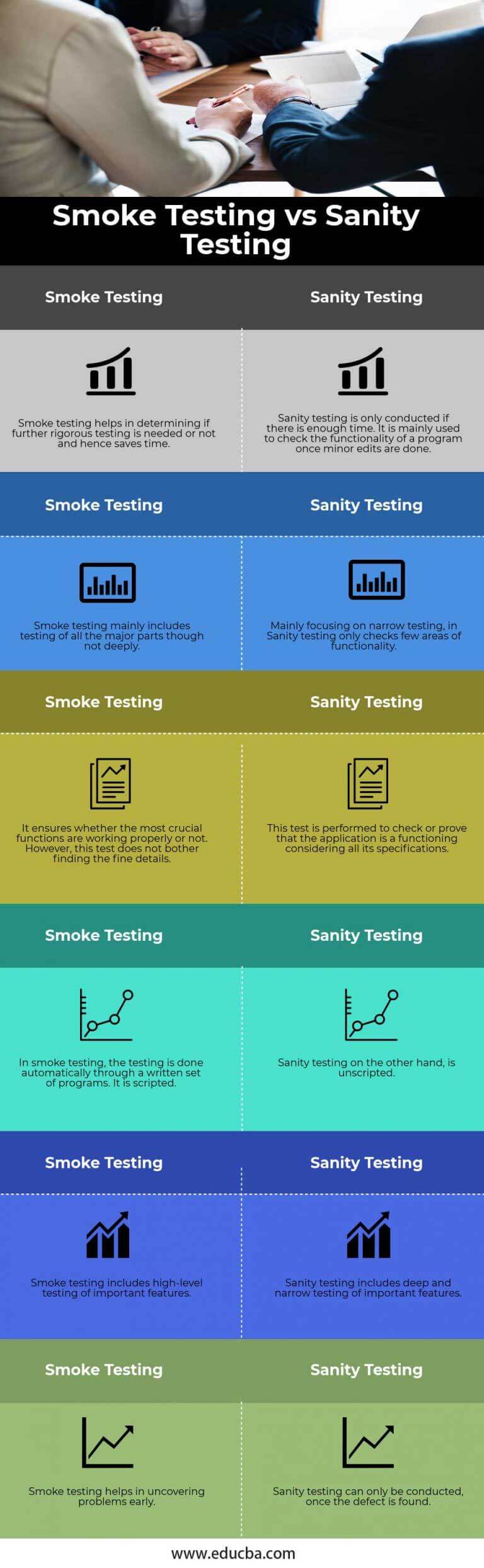 Smoke Testing vs Sanity Testing | Top 6 Differences You Should Know