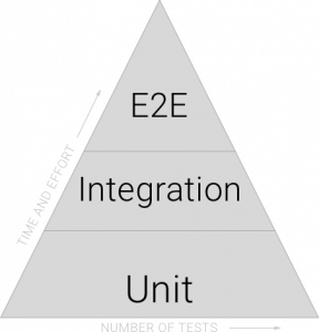 What is Software Testing? | Complete Guide to What is Software Testing?