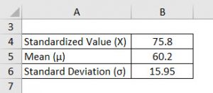Standard Normal Distribution Formula | Calculator (Excel Template)