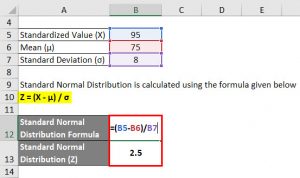 Standard Normal Distribution Formula | Calculator (Excel Template)